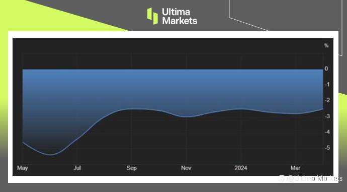 Ultima Markets_MT4 forex community, forex trading - FOLLOWME Trading ...