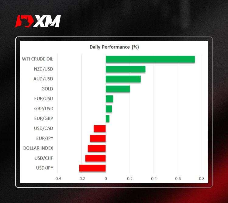 市场评论 – 美国CPI公布前，美元承压...from XM集团 - FOLLOWME Trading Community
