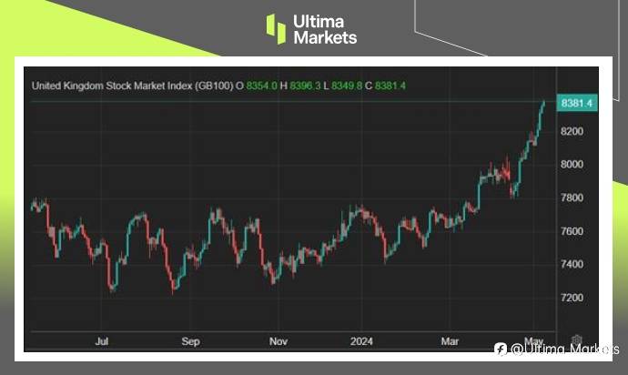Ultima Markets_MT4 forex community, forex trading - FOLLOWME Trading ...